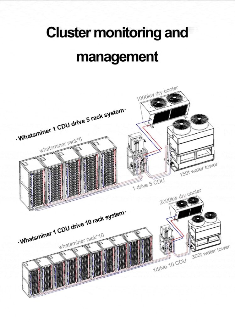 600KW Hydro cooling system for Antminer and Whatsminer - X ON MINING